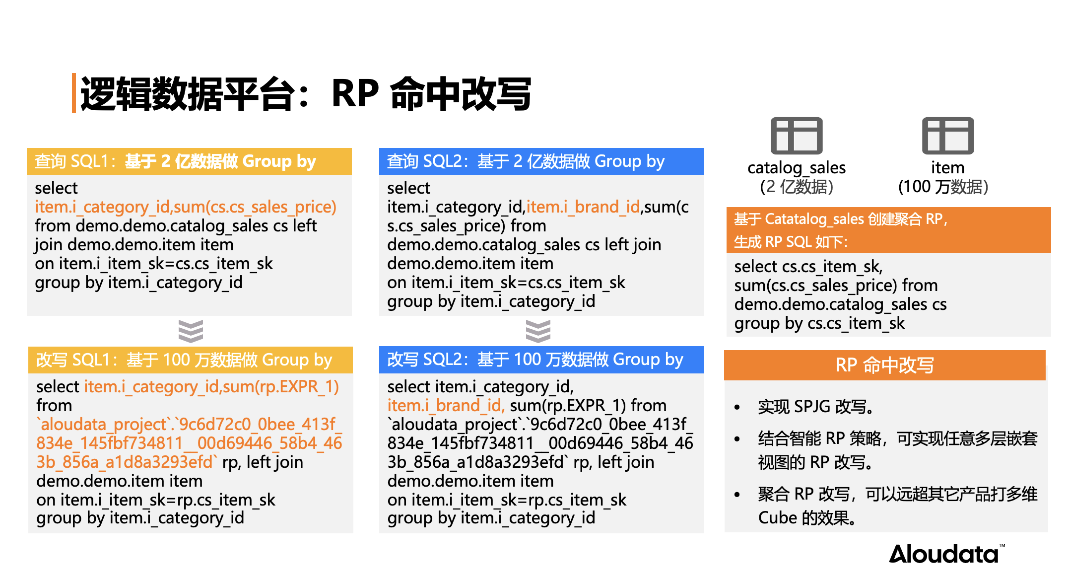 Aloudata_NoETL_中国 Data Fabric 理念与实践引领者